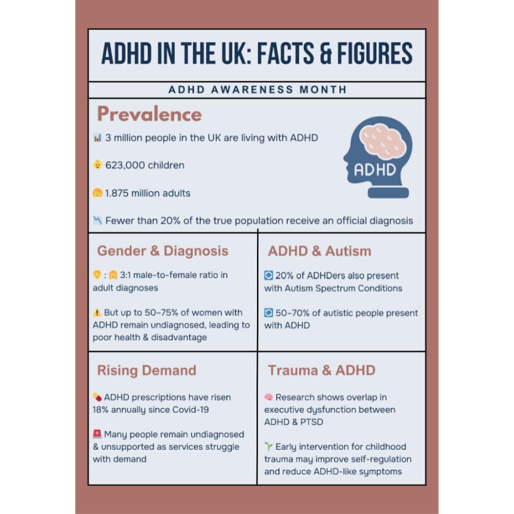 ADHD Awareness Month